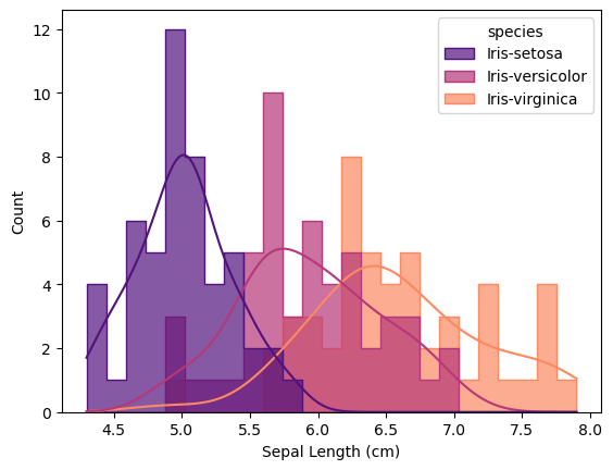 iris_analysis – Lucia Macakova